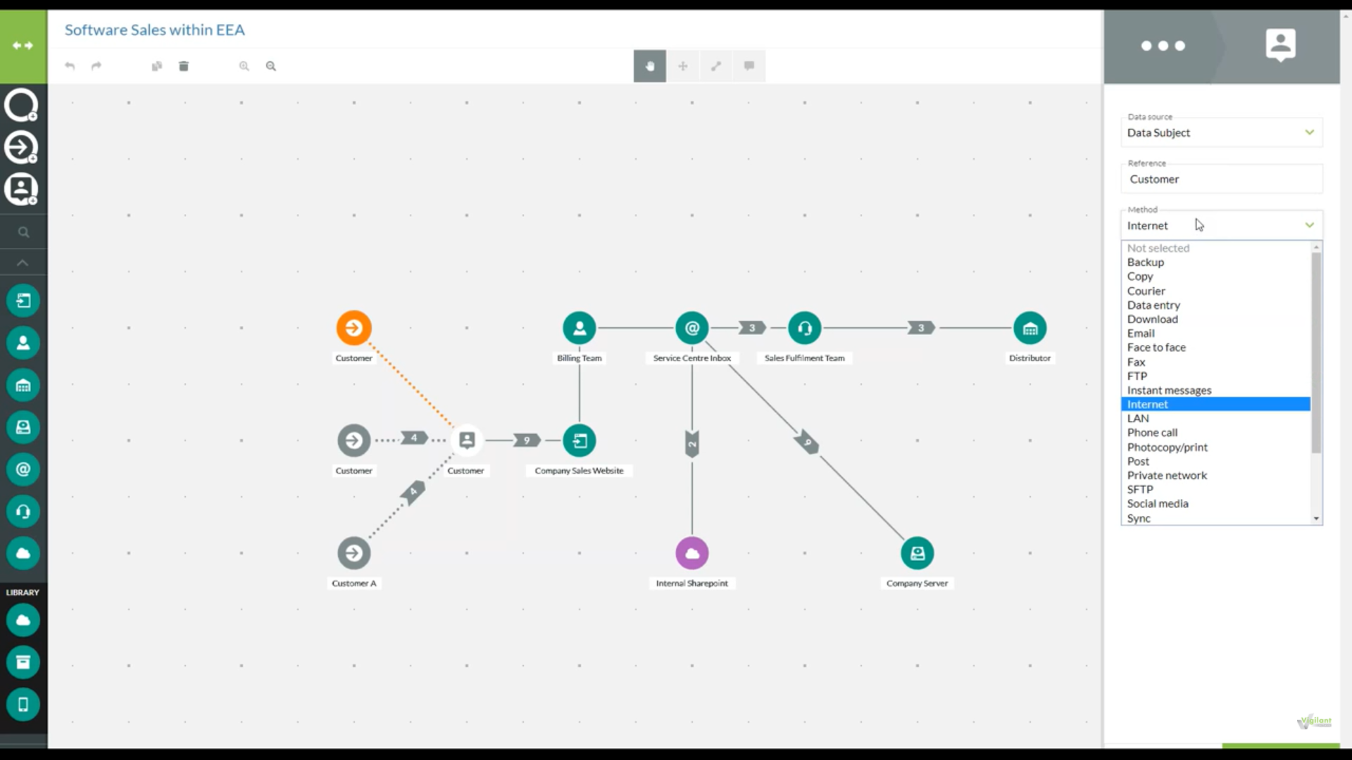 Data Flow Mapping Tool Free Tabitomo