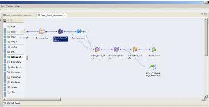 Informatica Data Quality - DBMS Tools