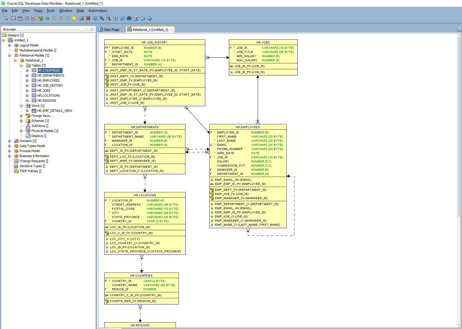 Oracle SQL Developer DBMS Tools
